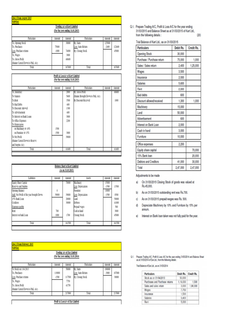 Financial Accounting Solved TradingPLBalance | PDF | Income Statement ...