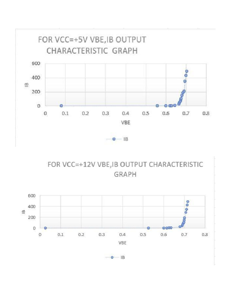 Lab4 Electronics | PDF