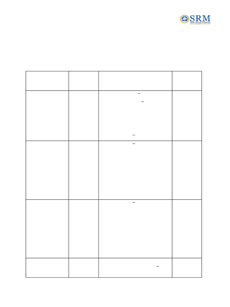 Placement Metrics Ece 2026 | PDF | Engineering