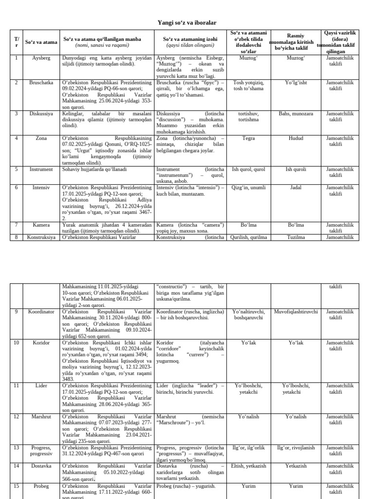 Yangi So Z Va Iboralar Jamoatchilik | PDF