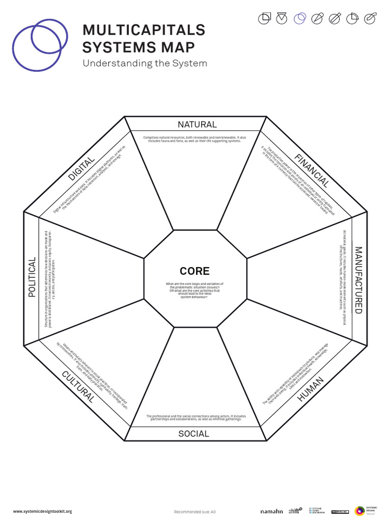 Design Journeys Through Complex Systems Tools Posters 13 Pdf