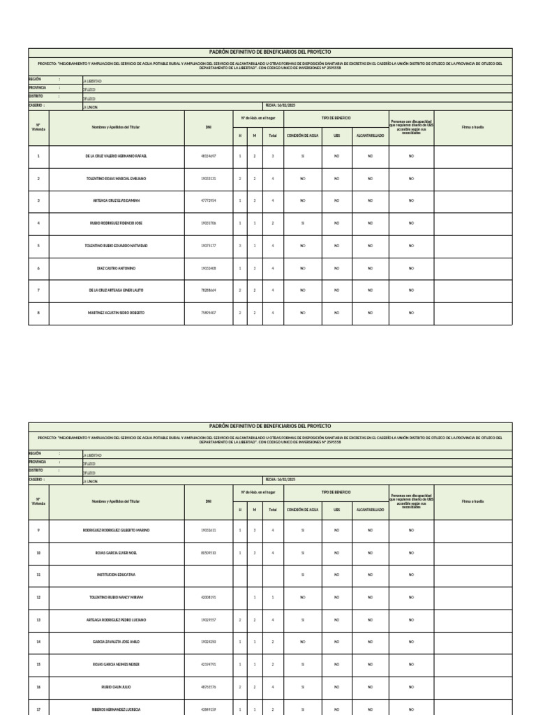 Anexo 2 - Padron de Beneficiarios | PDF