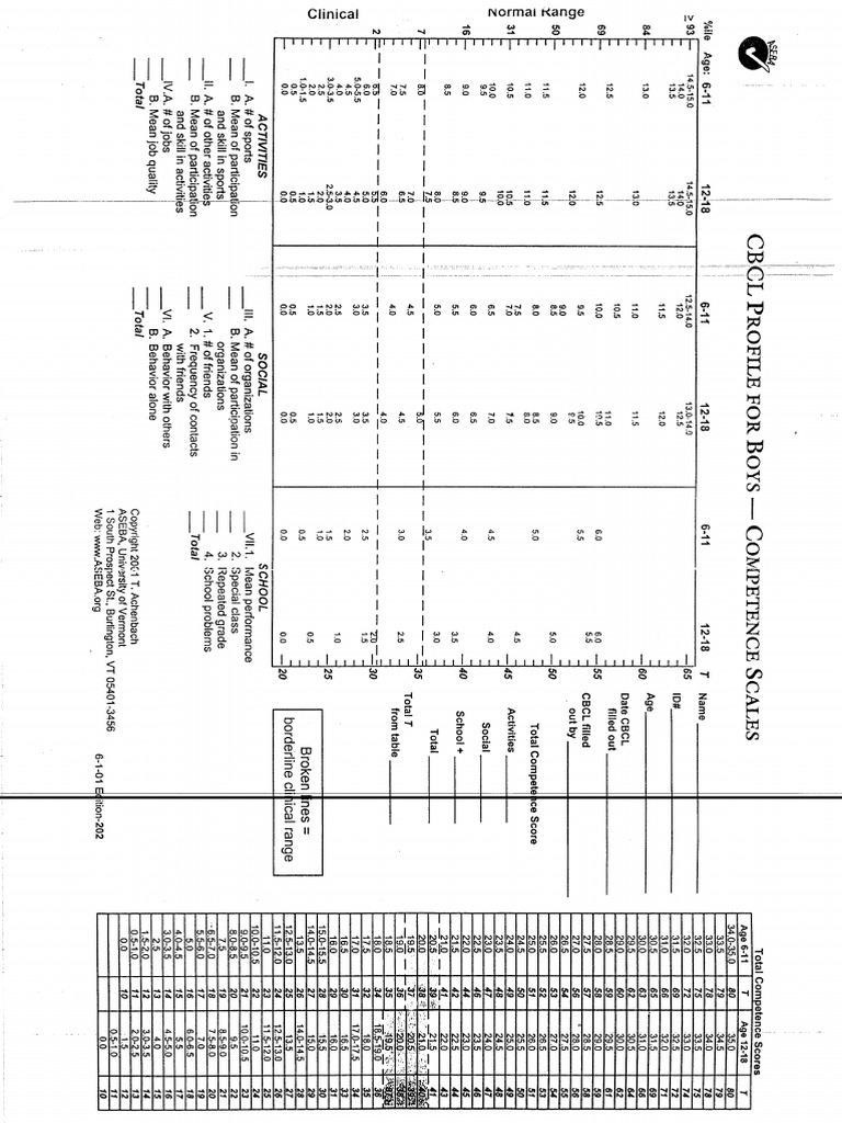 CBCL 6-18 Tarature | PDF