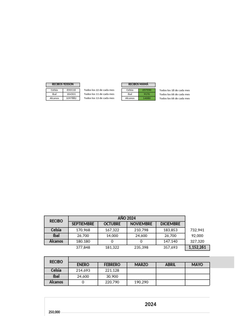 Codigos Recibos | PDF