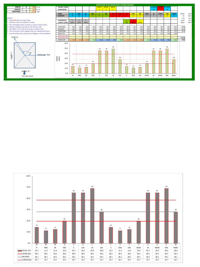 3RD Floor Neeraj Sir Zonal Bar Chart | PDF | Sets Of Chemical Elements ...