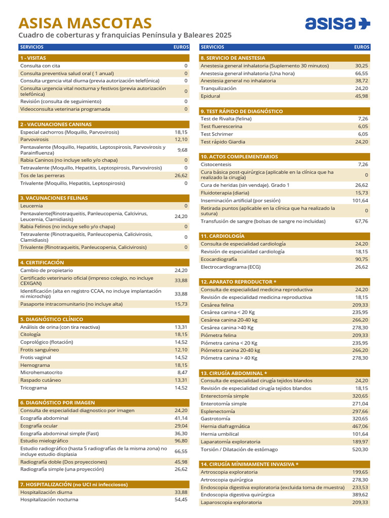 Coberturas y Franquicias ASISA Mascotas 2025 | PDF | Medicina CLINICA ...