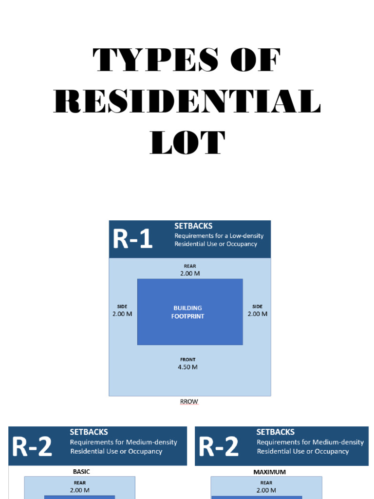 Understanding Residential Lot Types | PDF
