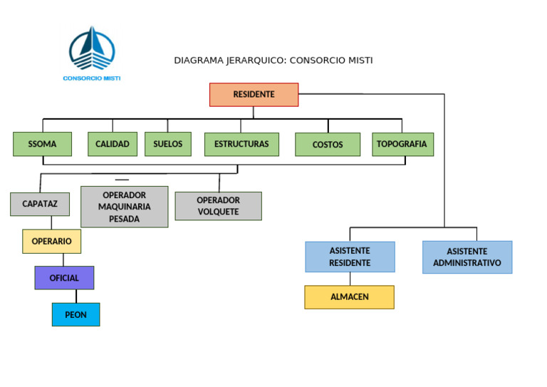Diagrama Jerarquico | PDF