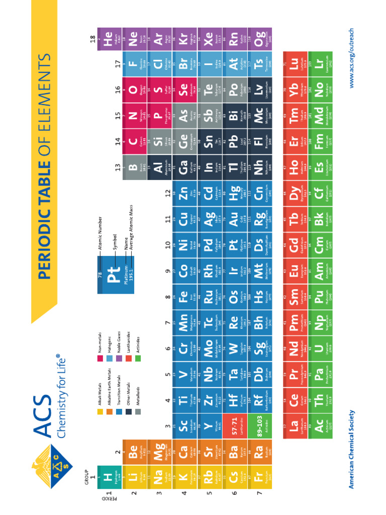 Periodic Table 1 | PDF