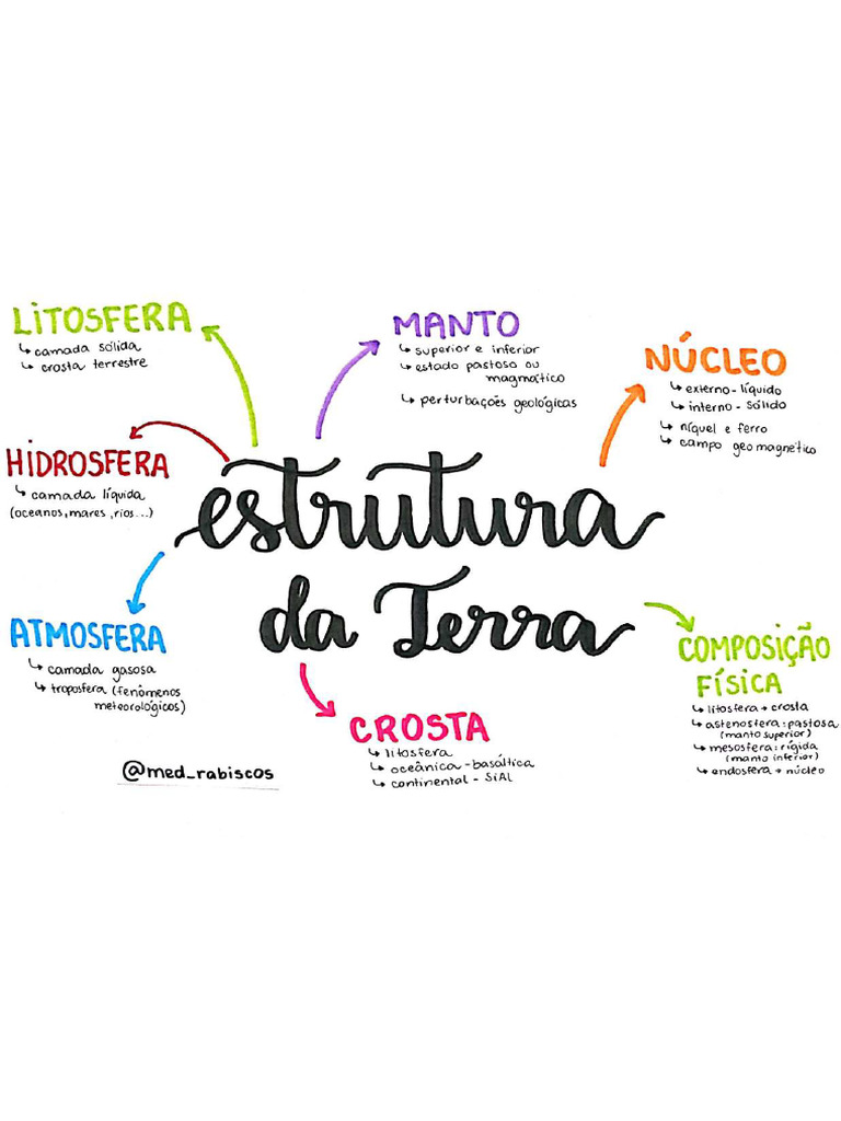 Estrutura da terra - Mapa mental | PDF