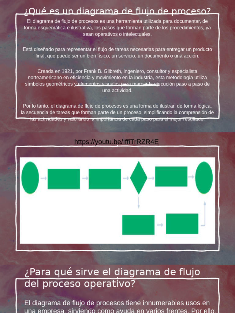 Diagrama de Flujo de Proceso: Guía Completa | PDF