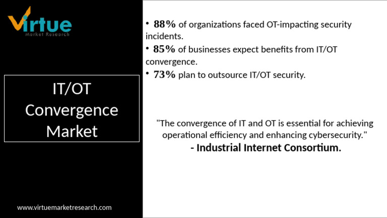 IT/OT Convergence Security Insights | PDF
