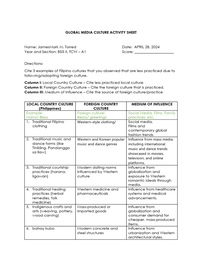 TCW Global Media Culture ACTIVITY SHEET Chapter 4-6 | PDF ...