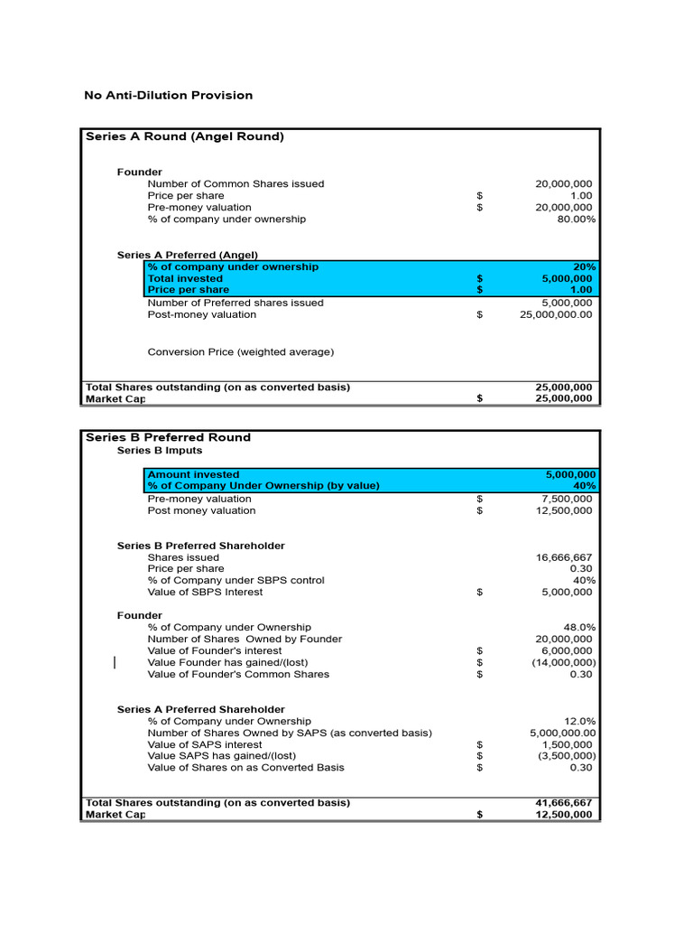 Full Ratchet Anti Dilution Protection Template 1719587036 | PDF ...