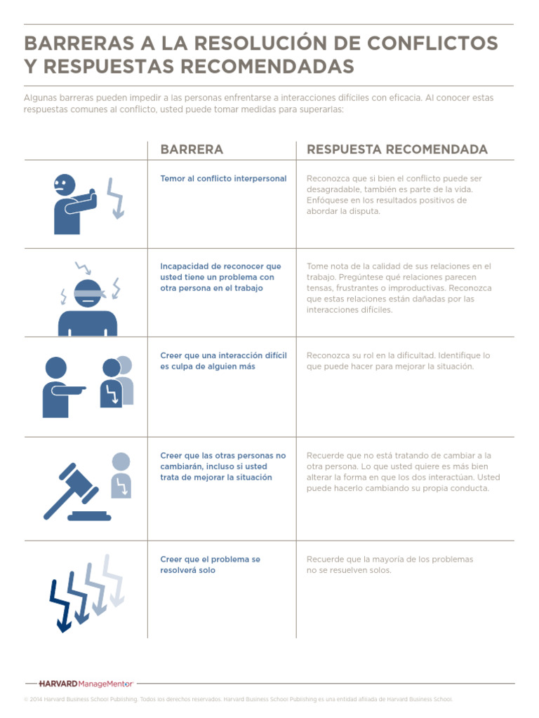 barriers_to_addressing_conflict_and_recommended_responses | PDF | Ciencias del comportamiento ...