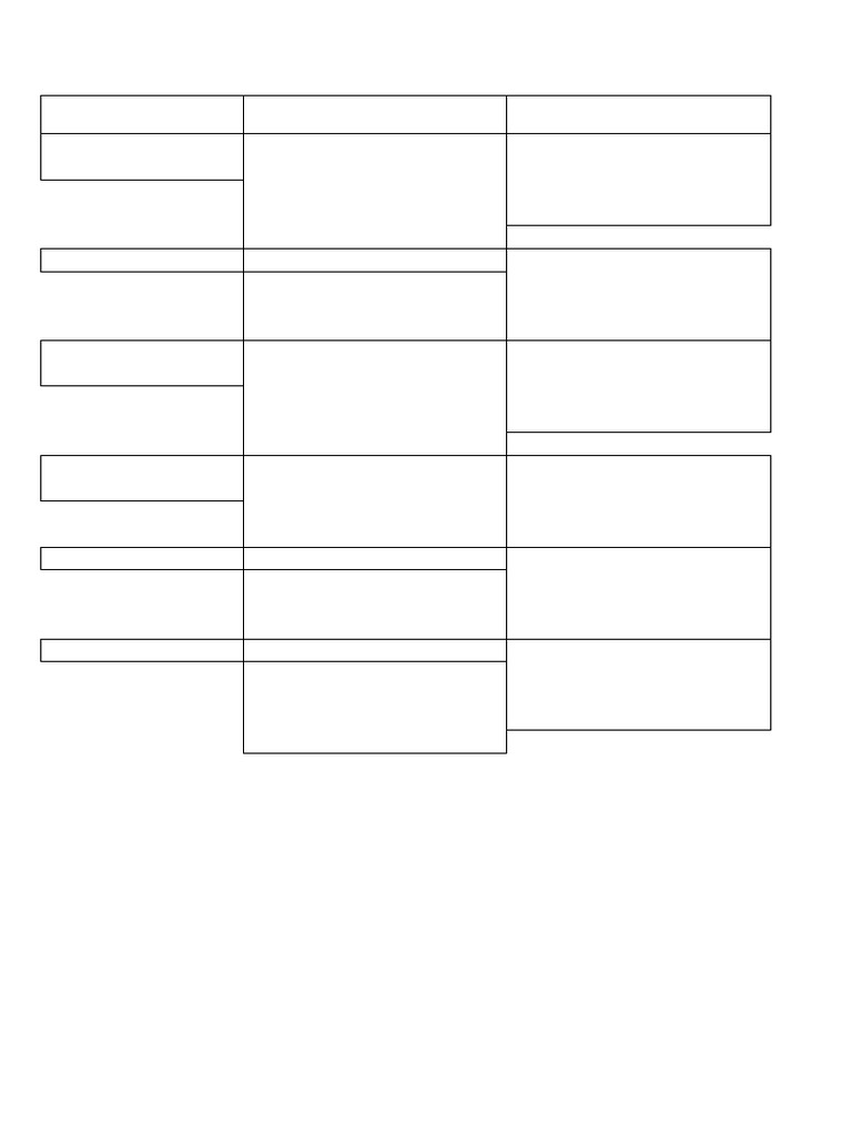 Cytological Specimens A4 Printable Chart | PDF | Cytopathology ...
