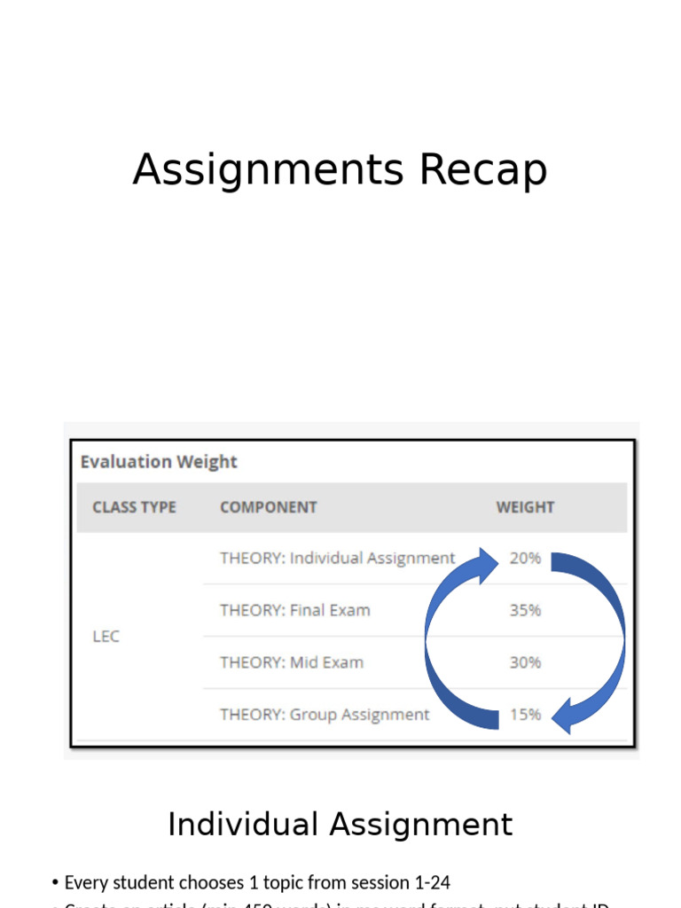 Comprehensive Assignment Overview Guide | PDF