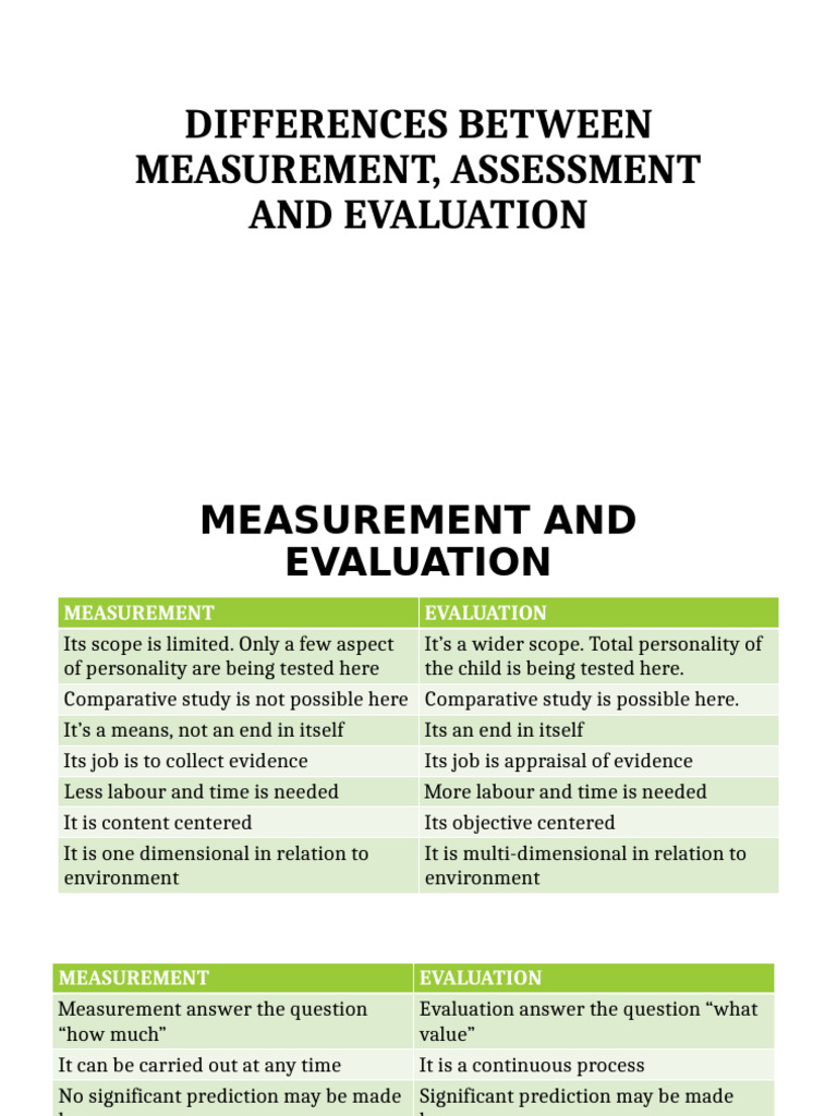 Differences Between Measurement, Assessment and Evaluation | PDF ...