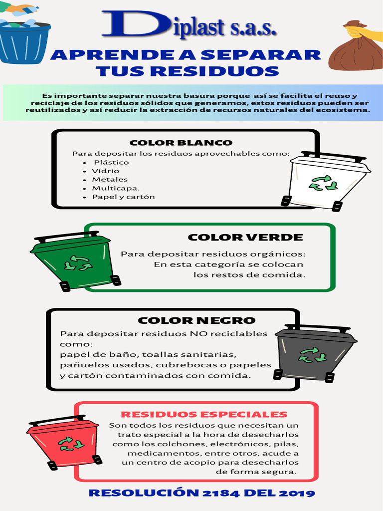 Infografía para Aprender A Separar Basura o Residuos | PDF