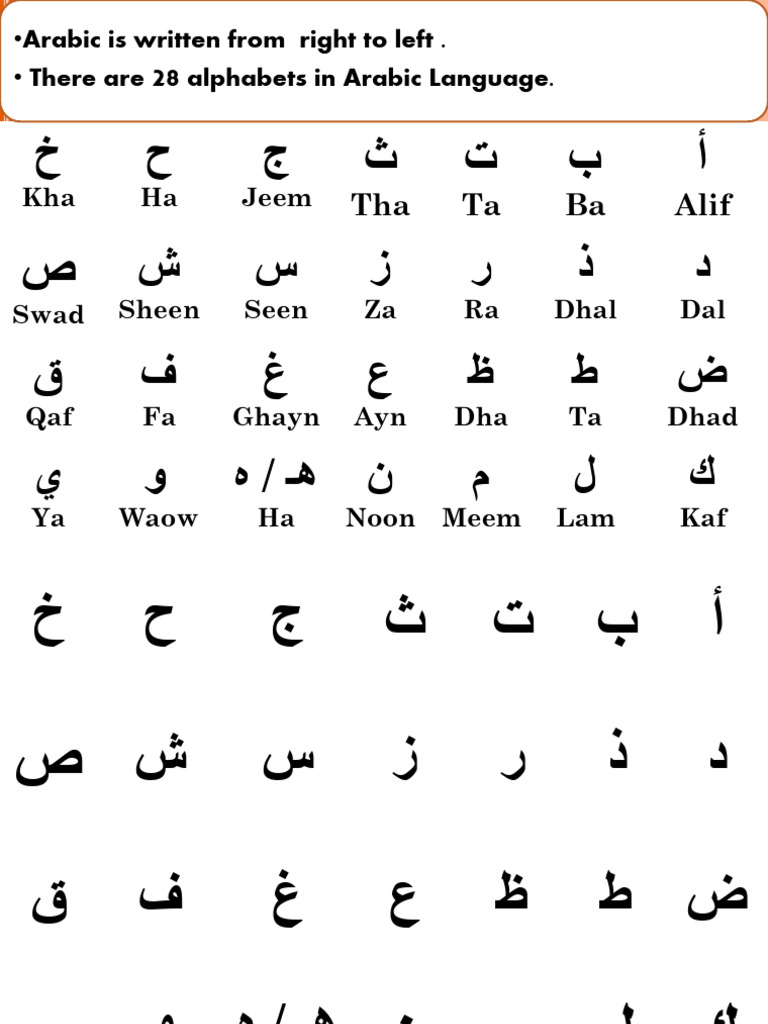 Alphabets in Full JNU | PDF