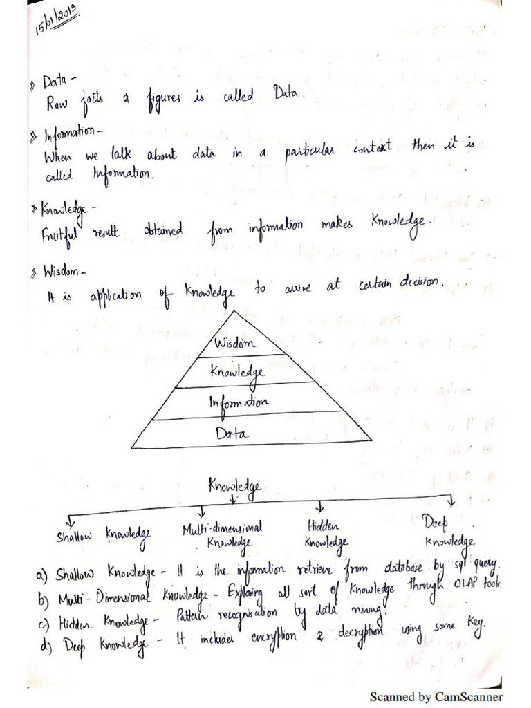 DWDM Unit 1 and 2 | PDF