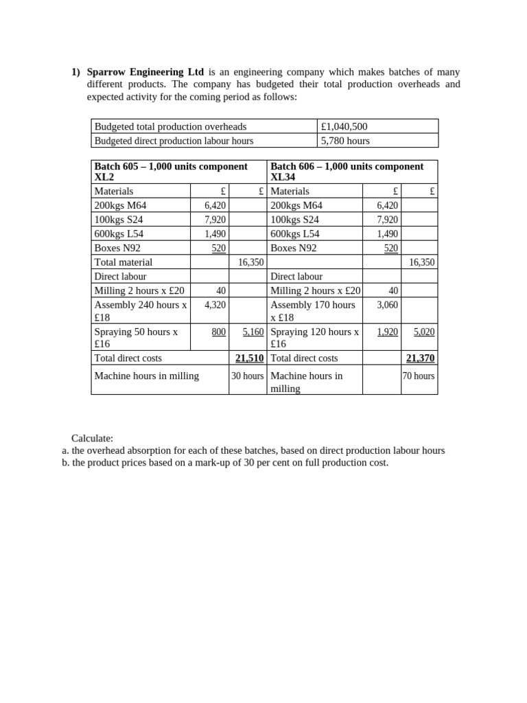 PRACTICE QUESTIONS-overheads | PDF | Cost Of Goods Sold | Business
