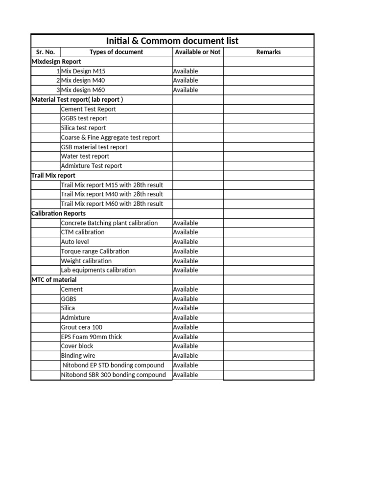 Intial & Common Document List | PDF