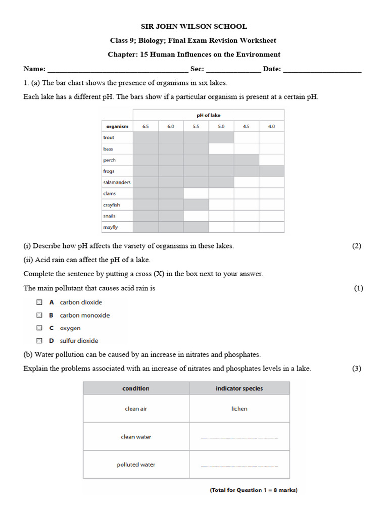human influences on the env w/s | PDF | Natural Environment | Water