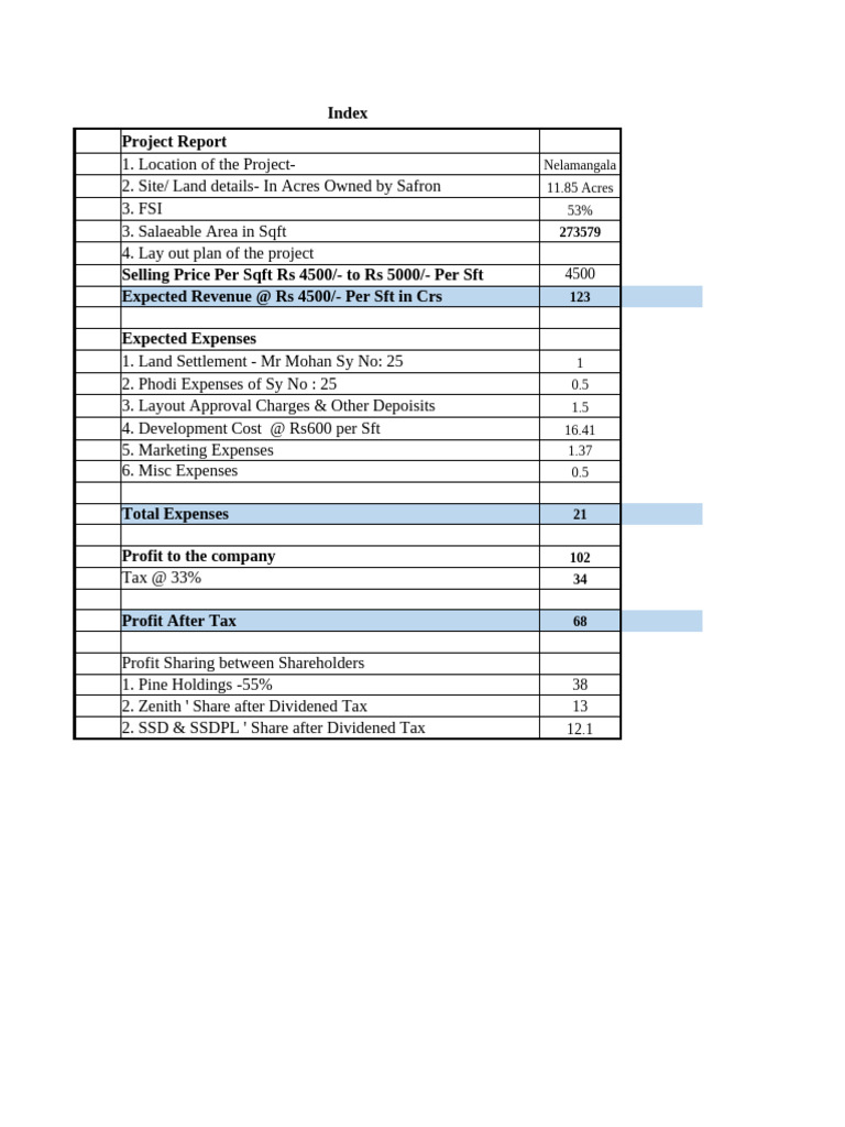 Aonla DPR | PDF | Net Present Value | Internal Rate Of Return