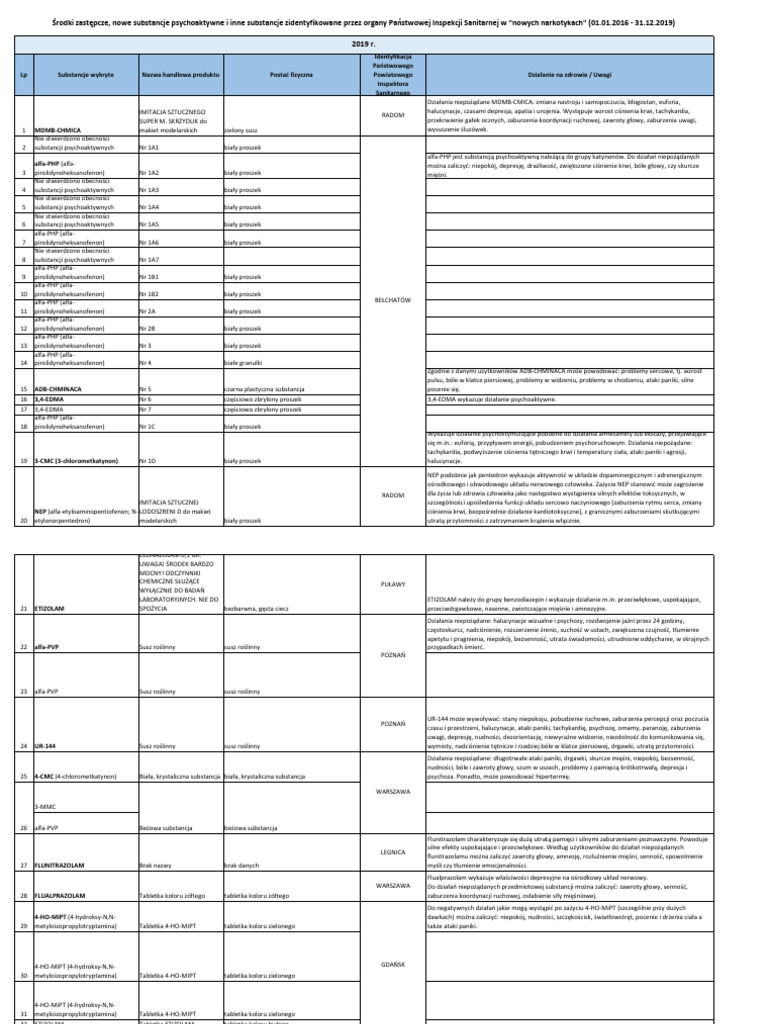 Wykaz Substancji 2016 2019 | PDF