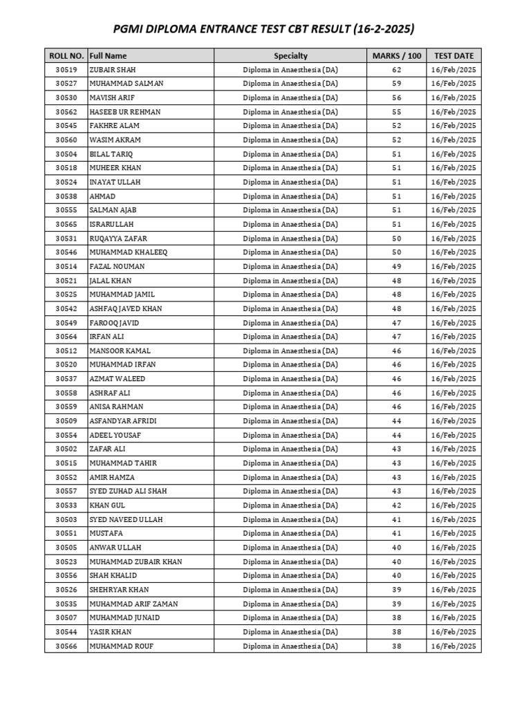 Result-Pgmi Diploma Entrance Test CBT (16-2-2025) | PDF