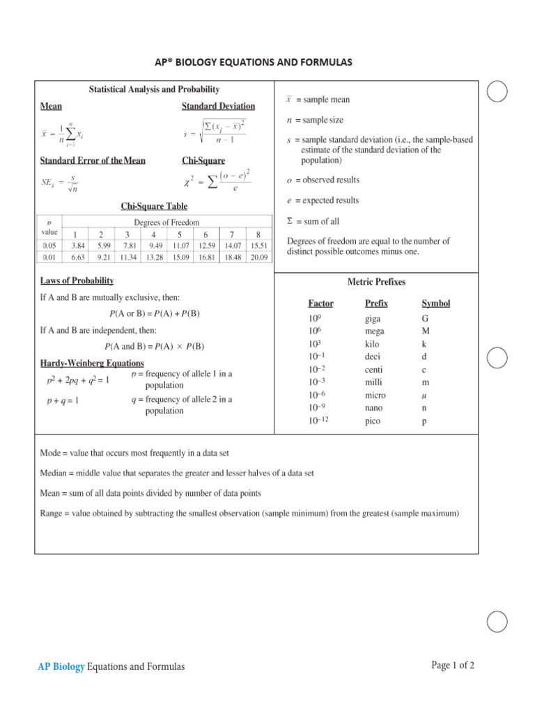 Ap® Biology Equations and Formulas | PDF | Area | Surface Area