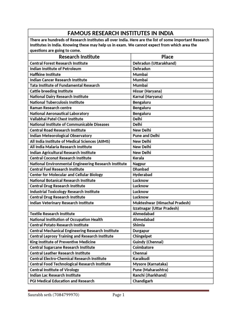 Top Research Institutes in India | PDF