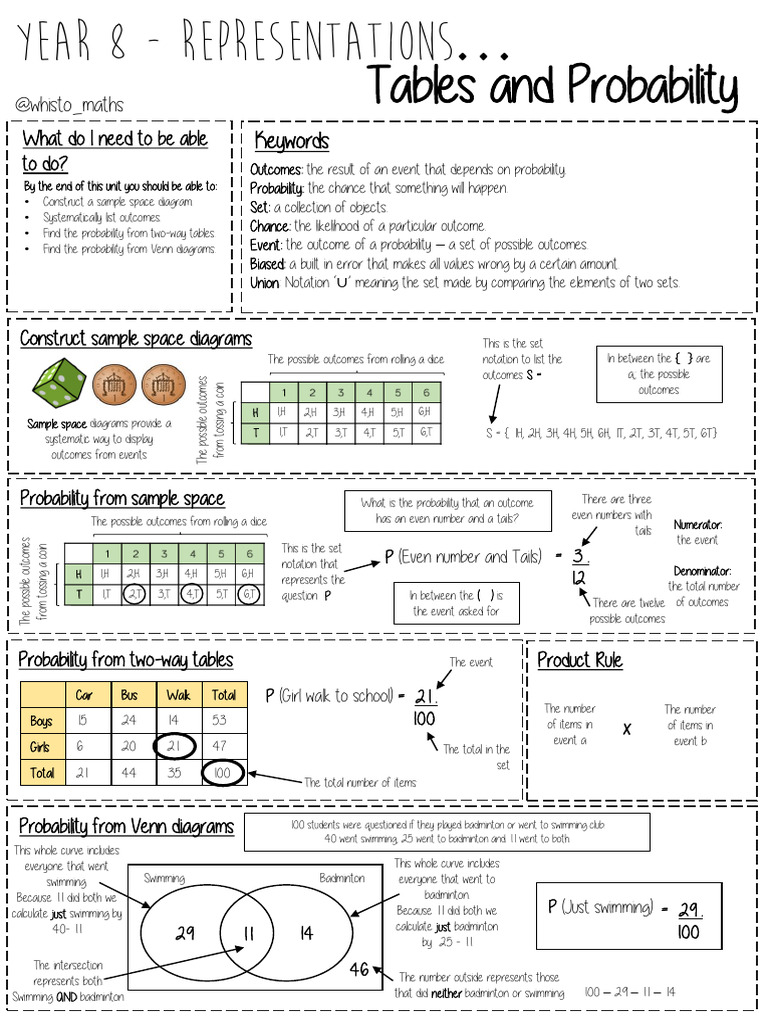 Probability Concepts for Year 8 Students | PDF | Probability | Sampling ...