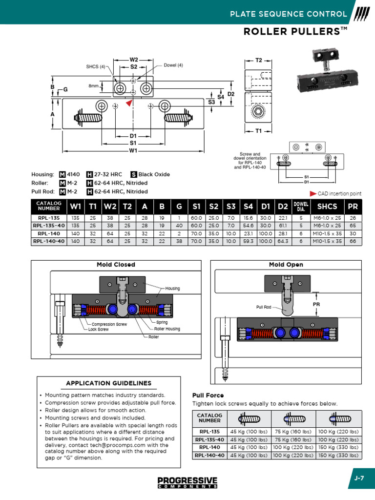 roller-pullers | PDF