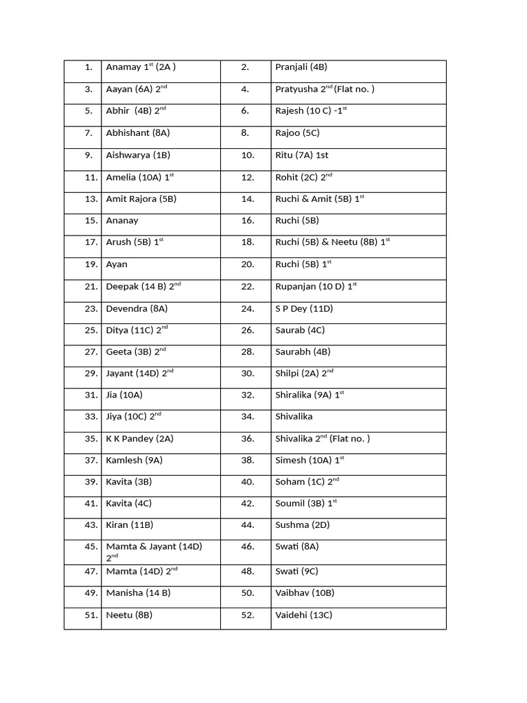 KRA Winner List 2024-25 | PDF