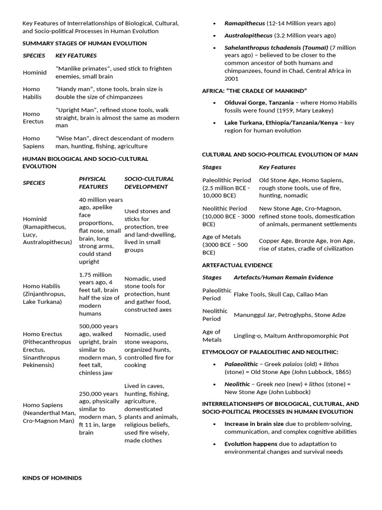 Key Features of Interrelationships of Biological | PDF | Human Evolution | Homo