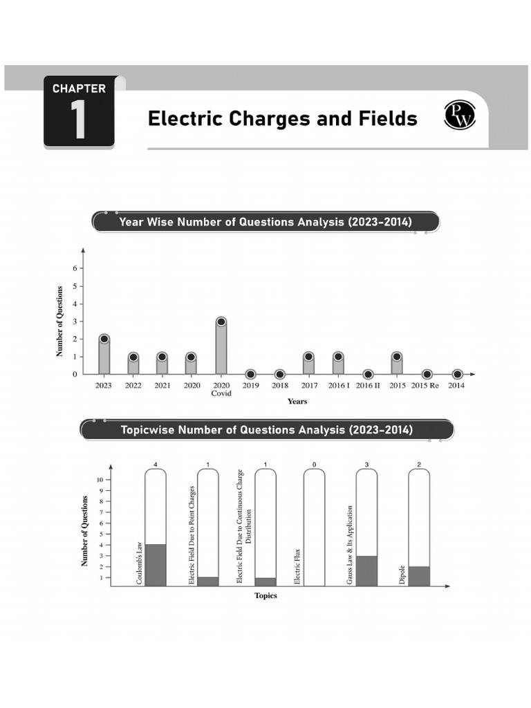 Electric Charge and Fields | PDF