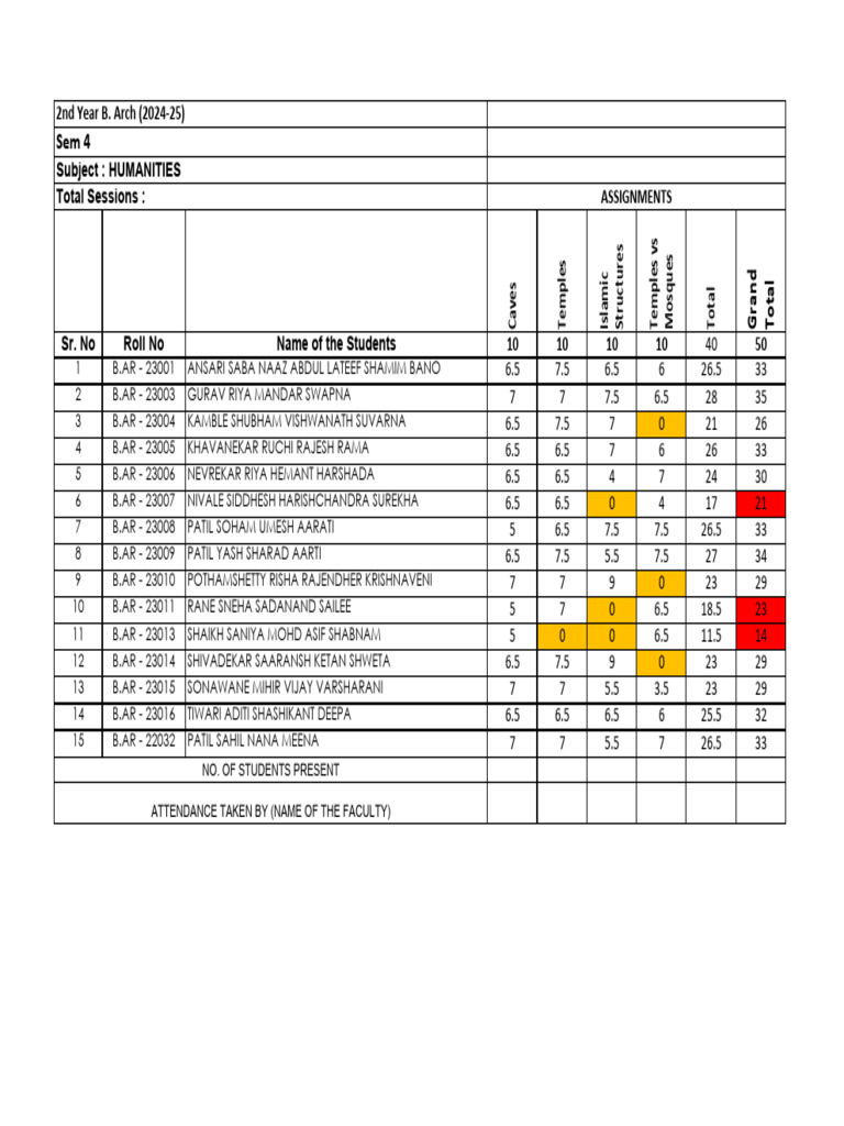 Class Assessment - Sem4 - Humanities | PDF