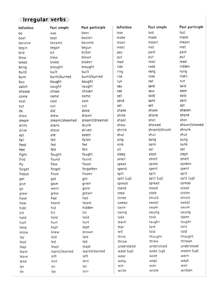 IRREGULAR VERBS LIST (1) | PDF