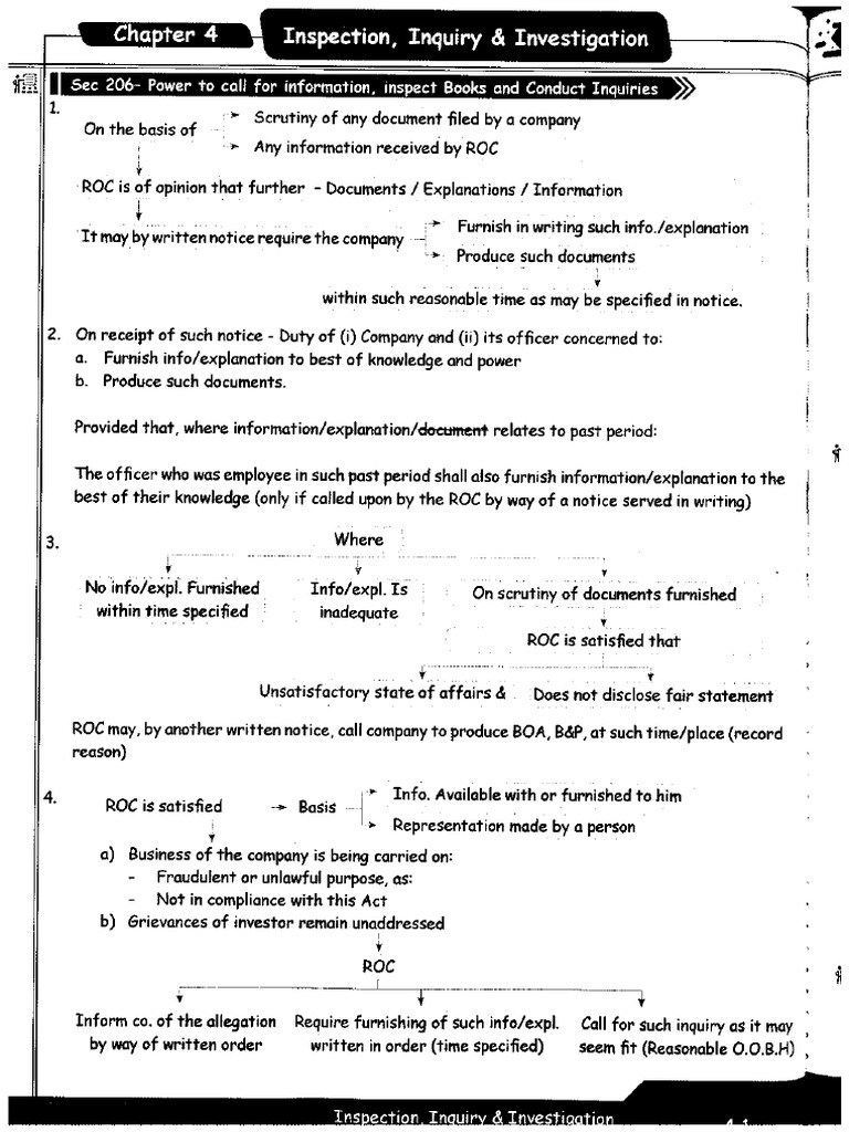 Chapter 4-Investigation, Inspection and Inquiry | PDF