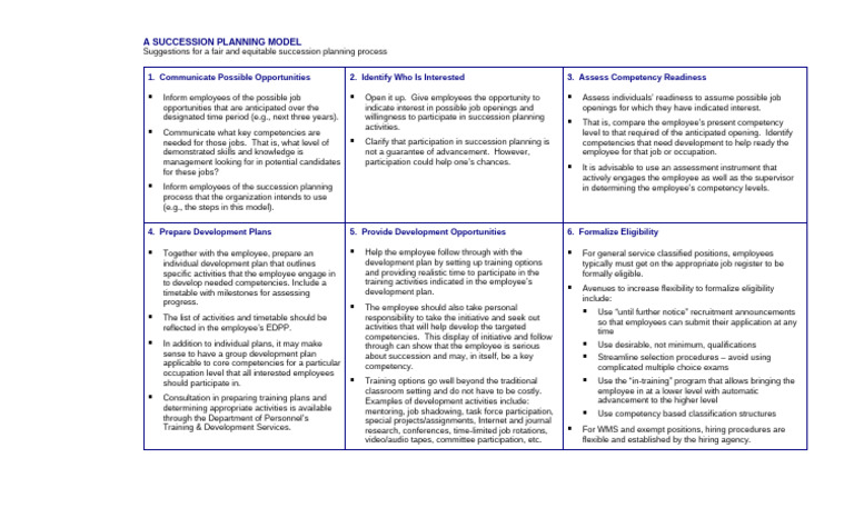 Succession Planning Model Overview | PDF | Employment | Business
