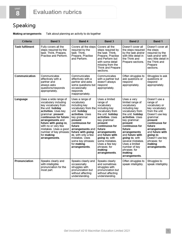 GI A2 U8 Evaluation Rubrics | PDF | Communication | Human Communication