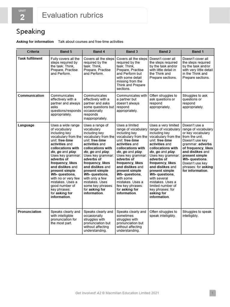 GI A2 U2 Evaluation Rubrics | PDF | Learning | Communication