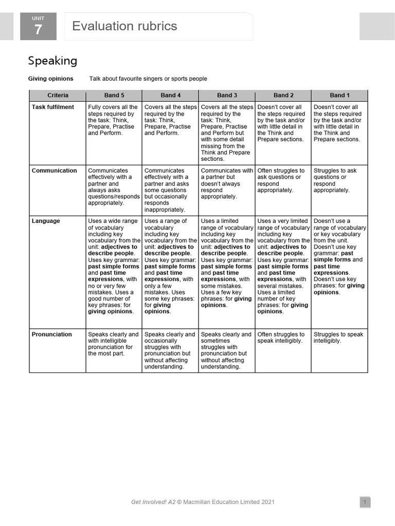 GI A2 U7 Evaluation Rubrics | PDF | Learning | Linguistics