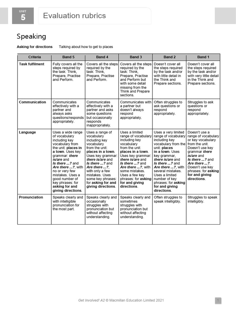 Evaluation Rubrics for Speaking, Writing, and Projects | PDF | Human ...