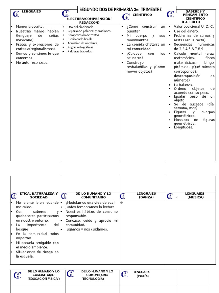Formato de Temario | PDF