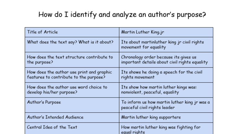 Author's Purpose Graphic Organizer | PDF