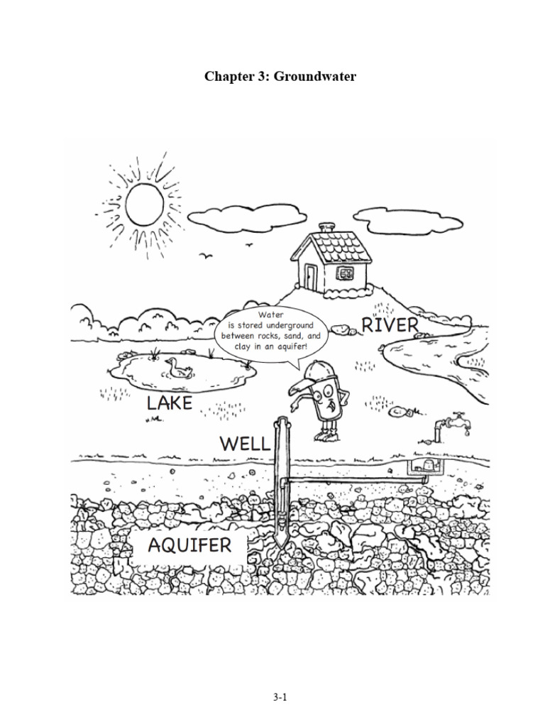 Understanding Groundwater Basics | PDF | Aquifer | Groundwater