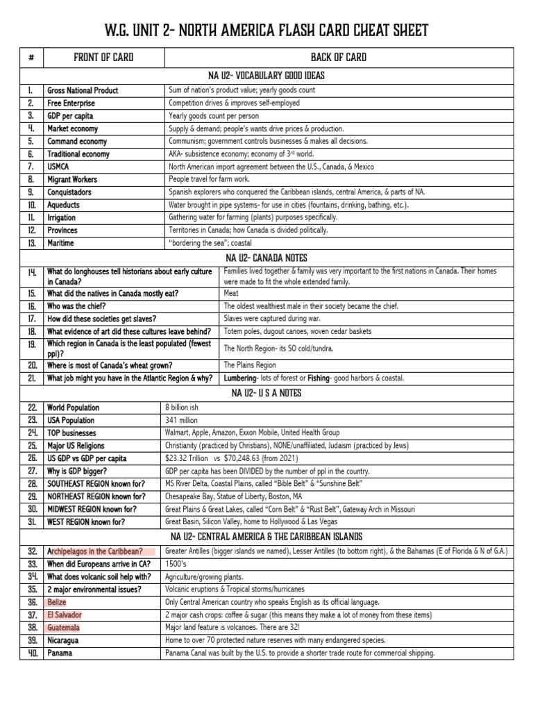 KEY - WG U2 Flash Card Cheat Sheet 25 | PDF | Economies | Caribbean